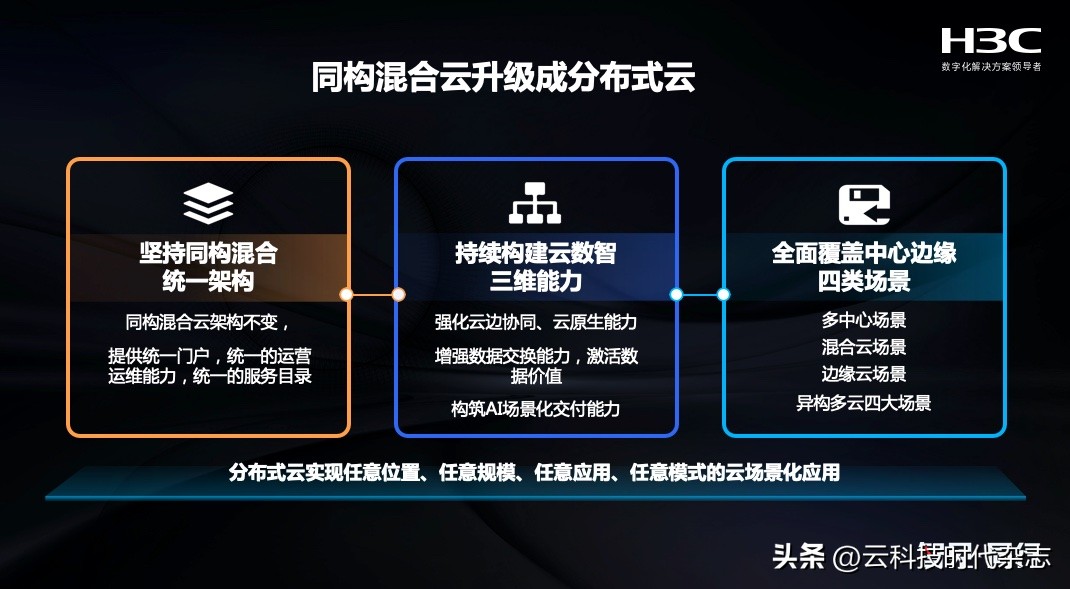 Layout of the next home field of cloud computing, Ziguang Cloud leads ...