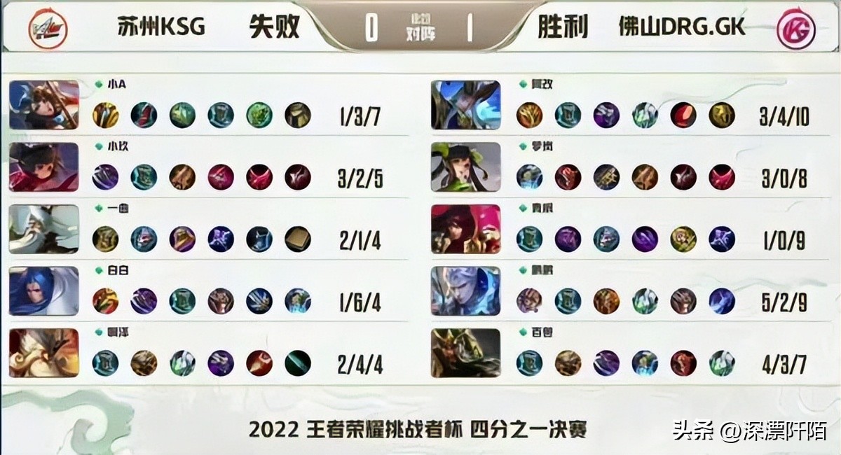 Highlights of the KPL DRG.GK team - iMedia