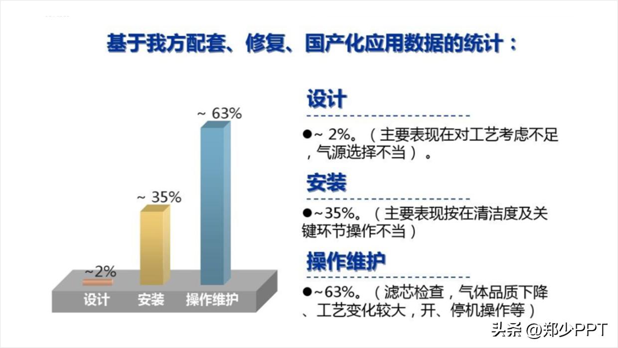 Without the built-in data charts, designing a PPT like this is very ...