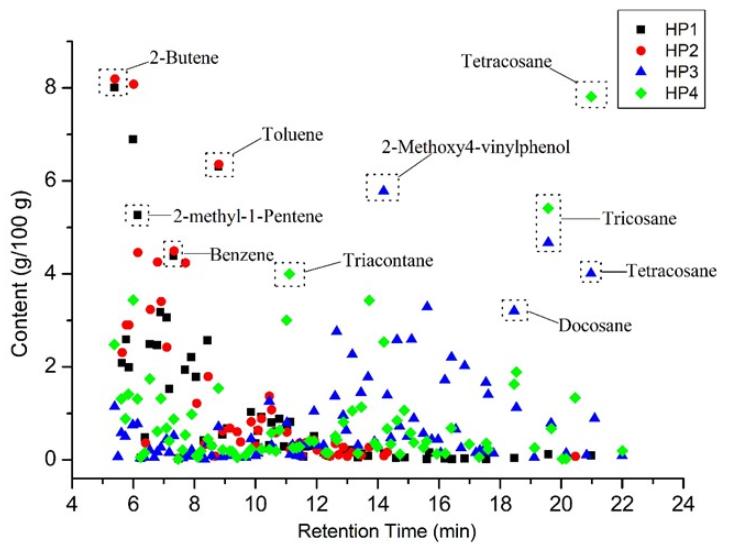 Can CNB bark be deconstructed with a thermogravimeter and converted ...