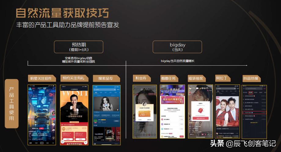 The full version of "Douyin Self-Broadcasting and Delivery Strategy ...