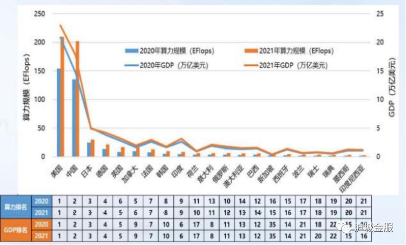 The pattern of global artificial intelligence AI - iMedia