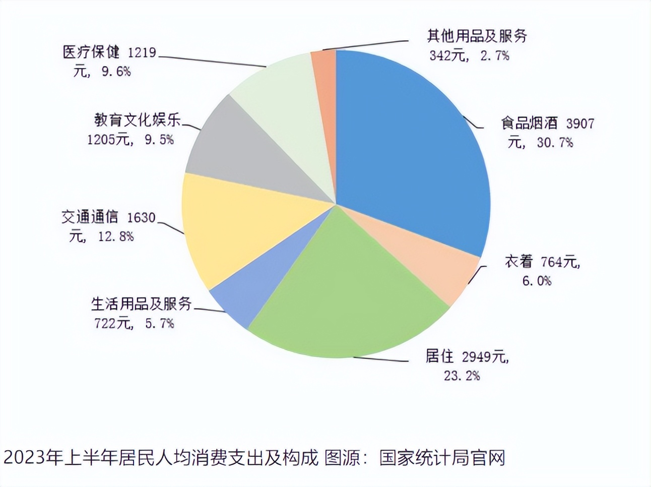 Guest Business Studies Wu Ting: Three sets of data will help you ...