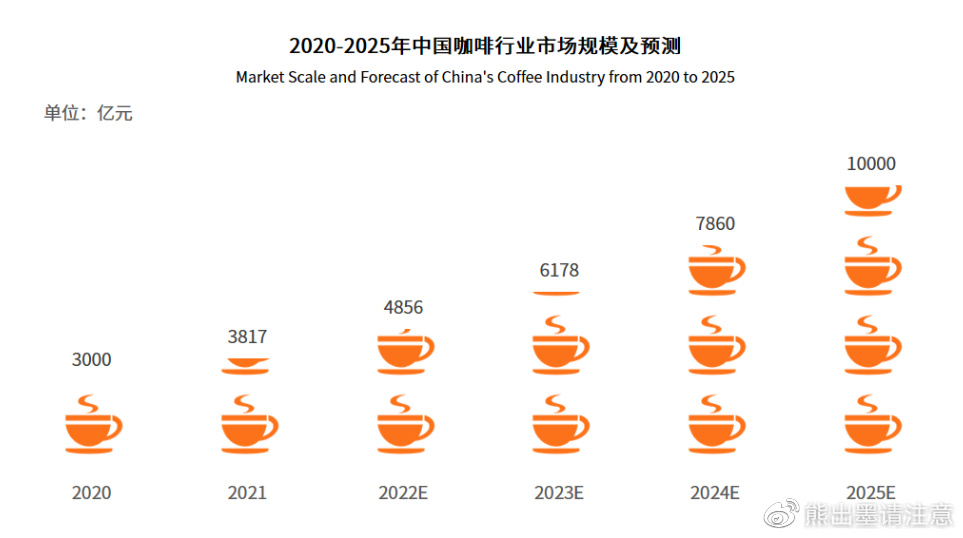 Interpretation of Luckin's Q2 financial report: performance against the ...