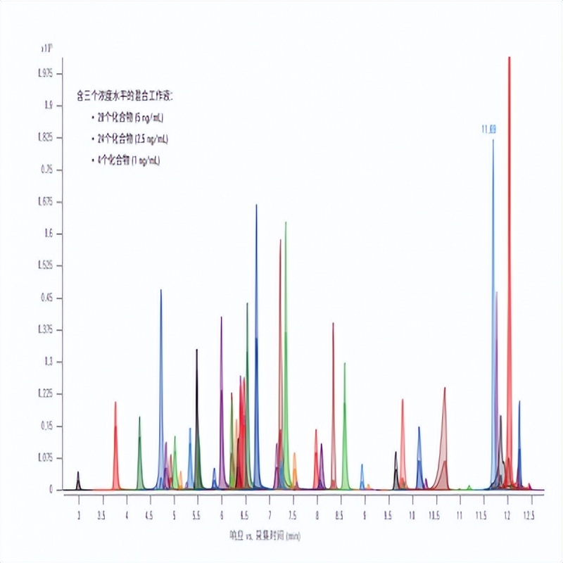 Target small molecule (targeted) quantitative detection experiment - iMedia