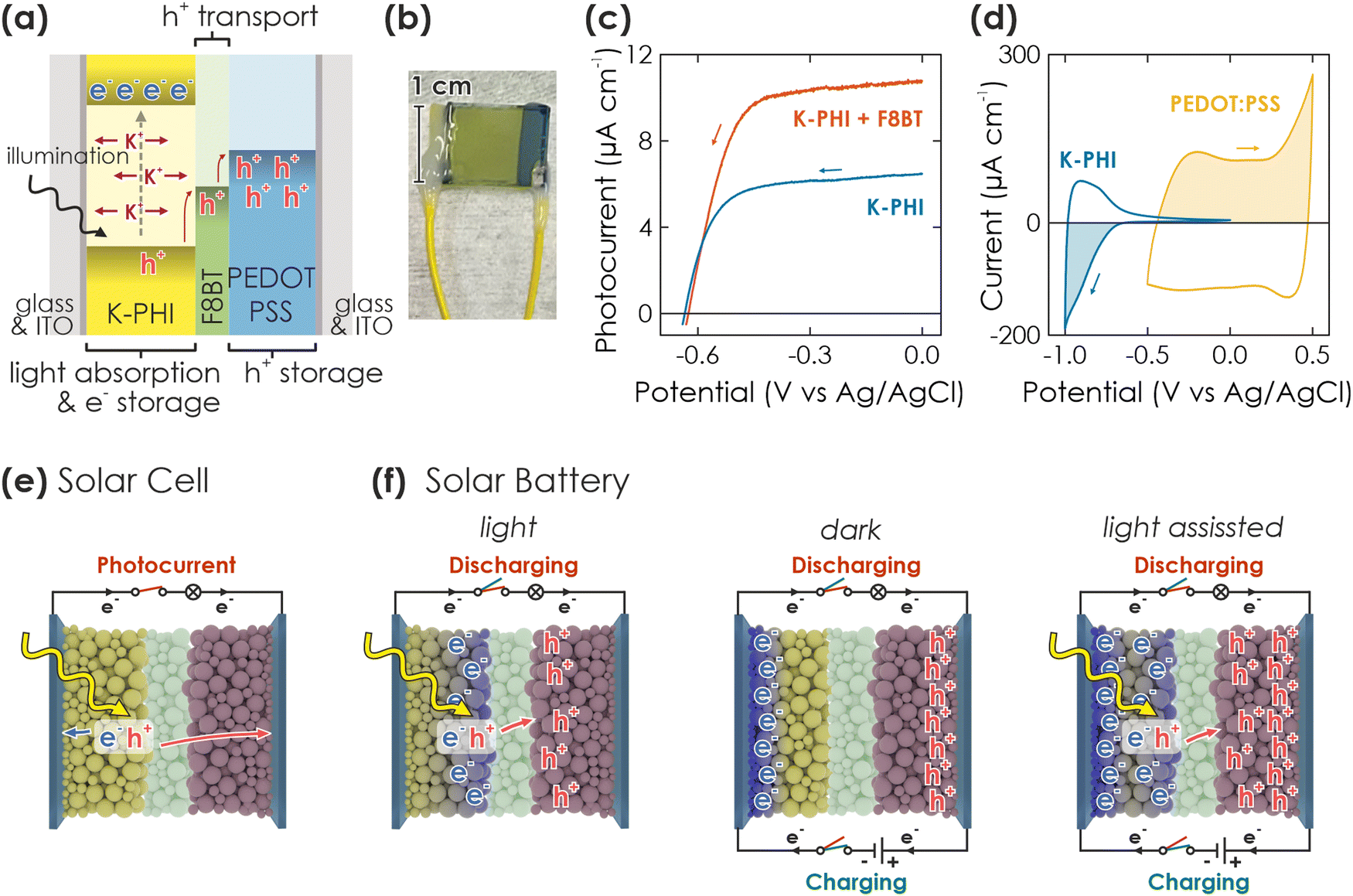 [Frontiers]Researchers unveil sustainable integrated solar cells based ...
