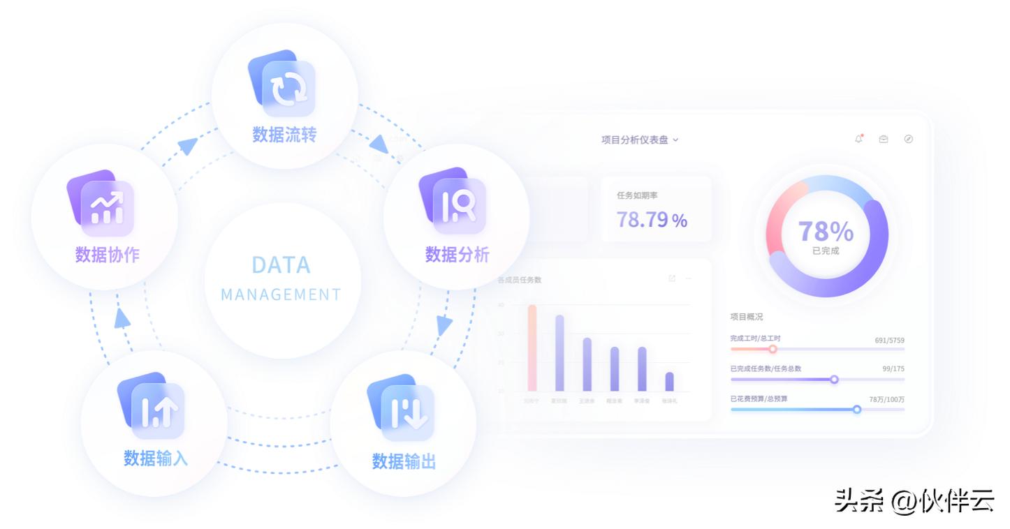 What are informatization, digitization and intelligence? 3 major ...