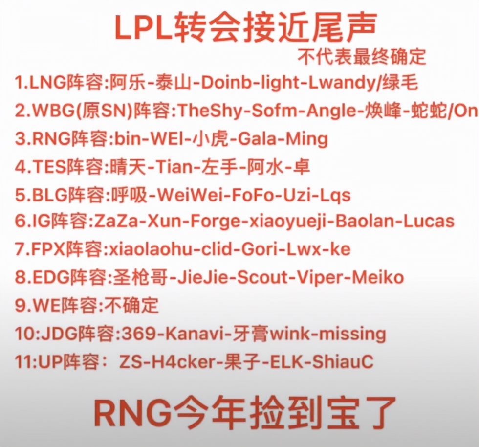 The LPL transfer period is coming to an end, the final lineup of each ...