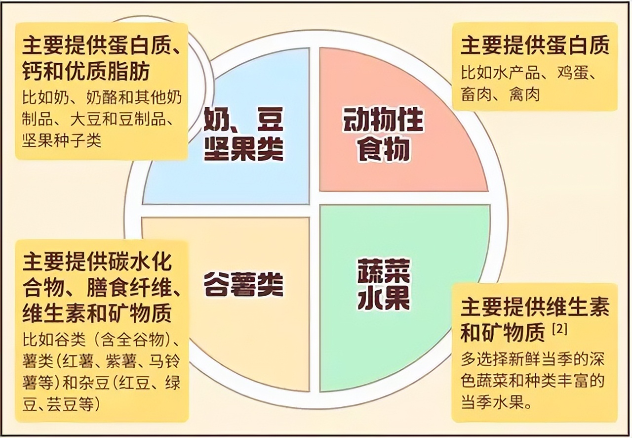 "Eating too simple, eating too spicy" may aggravate lumbar disc ...