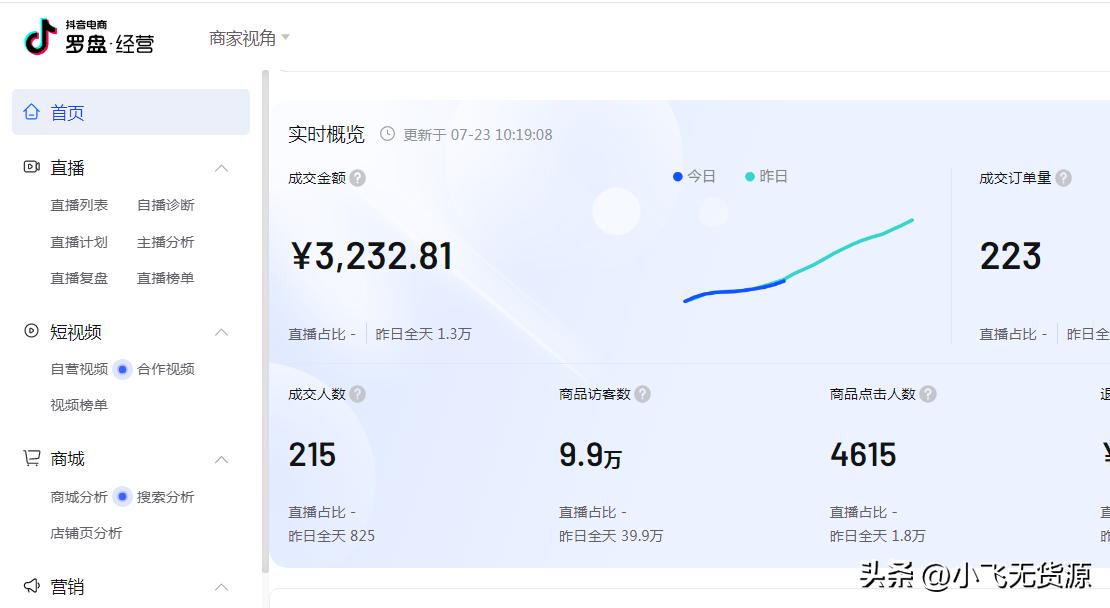 The Douyin store has just developed without any supply. Will there be ...