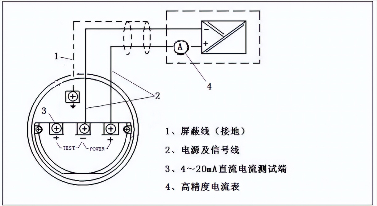 How to Wiring and Wiring of Chongqing Chuanyi PDS Smart Transmitter - iNEWS