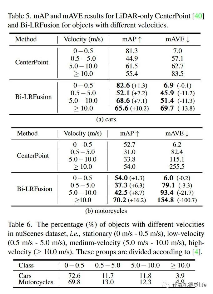 Two Way Lidar Radar Fusion Of Open Source 3d Dynamic Target Detection Such As The University Of