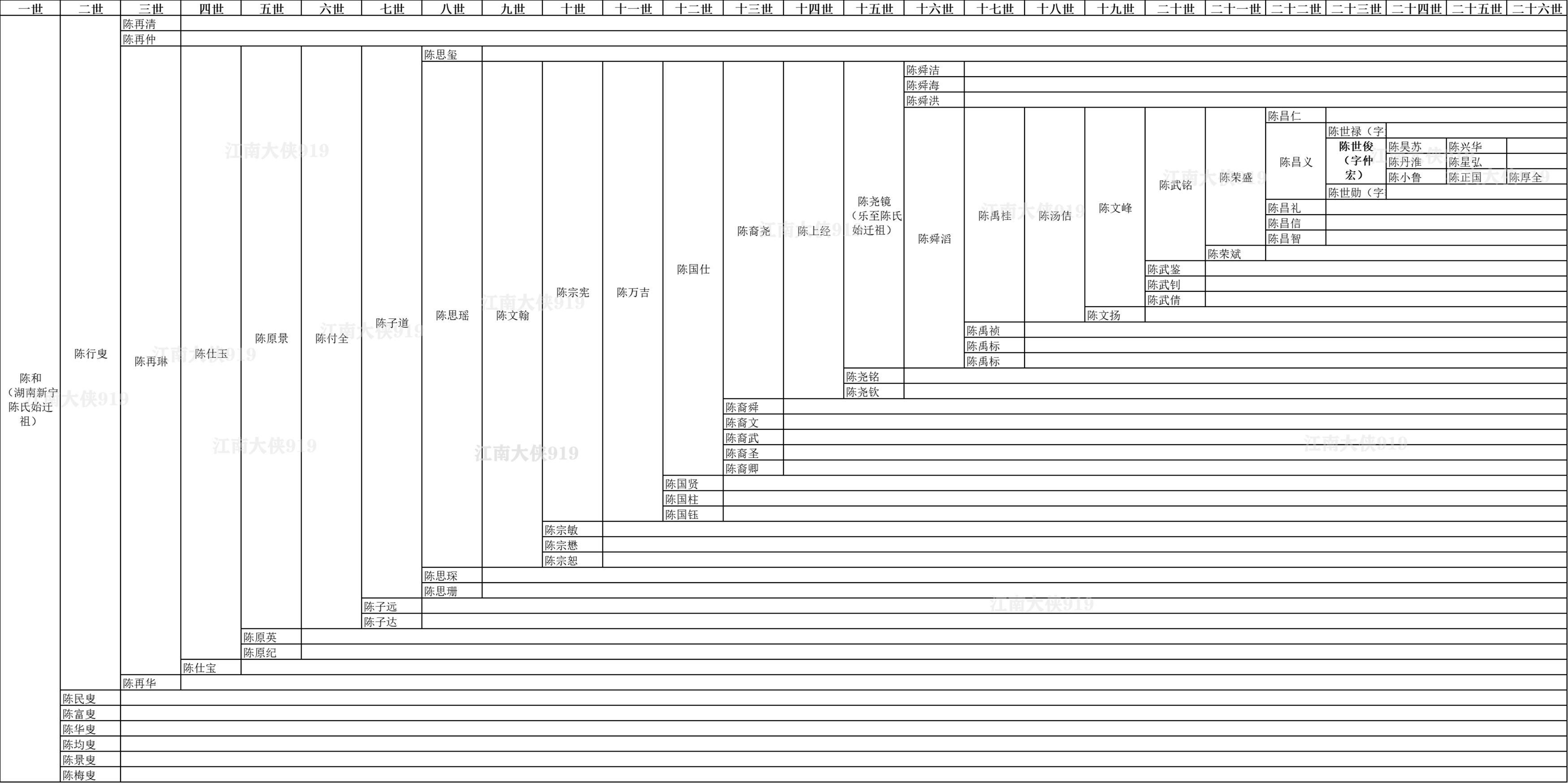 Marshal Chen Yi's family lineage: Chen Baxian's generation of heroes is ...