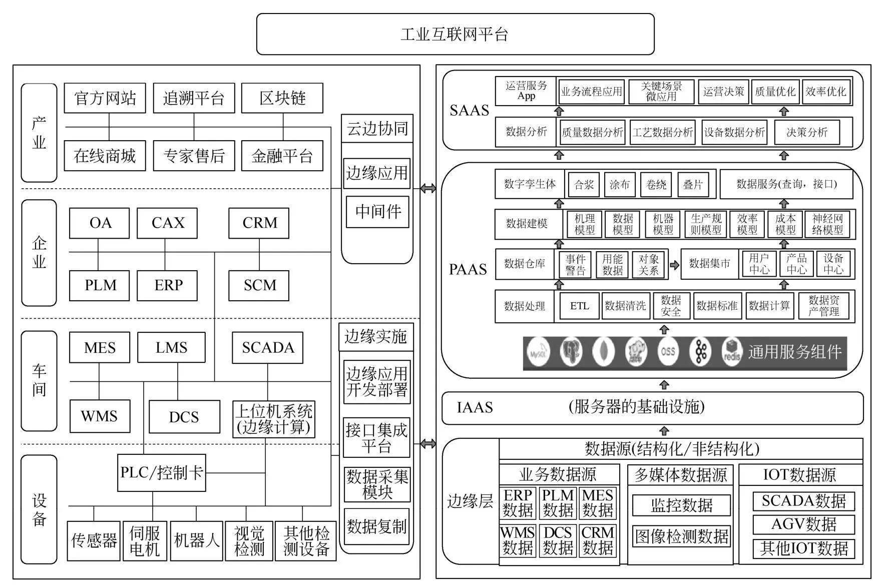 Lithium battery intelligent manufacturing industrial Internet ...