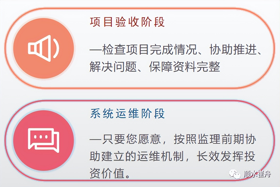 In the informatization project, I want to use the supervision service ...