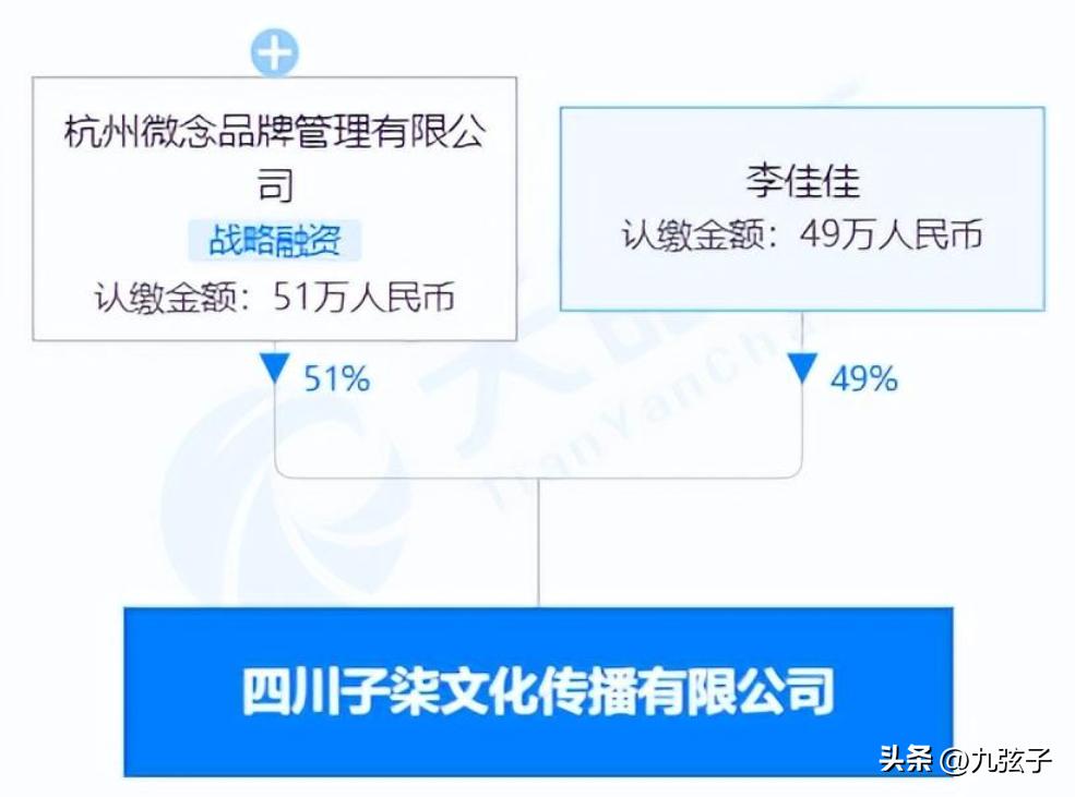 Starting with the "notorious" snail powder, who ruined Li Ziqi? - iNEWS