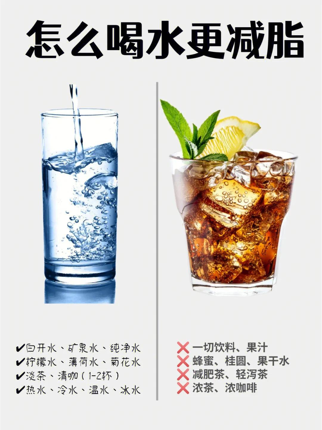 How to drink water during fat loss - iNEWS