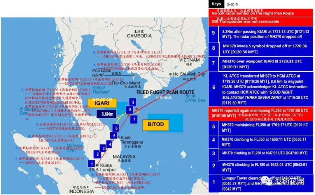 Authoritative analysis of the mystery of the disappearance of Malaysia ...