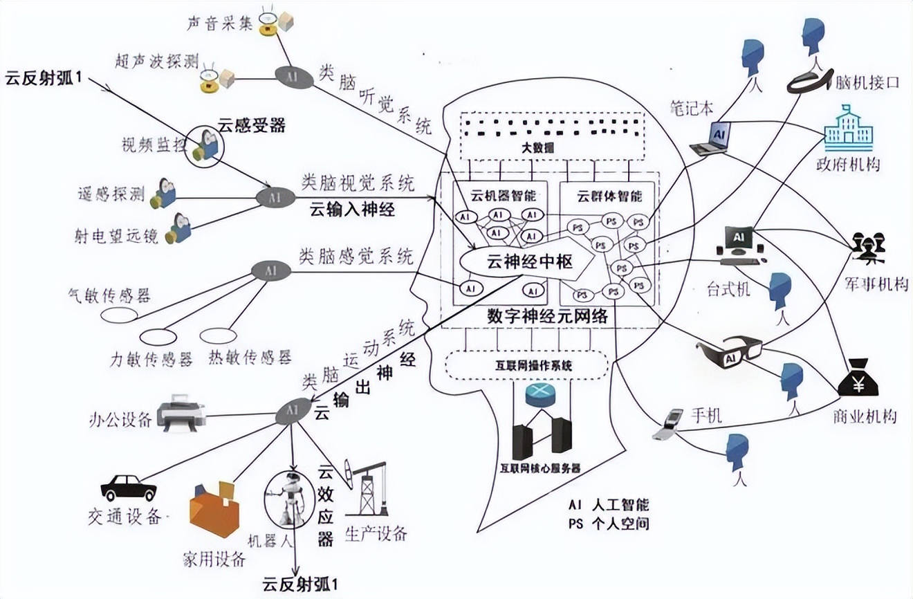 How does a smart city generate wisdom? - iNEWS