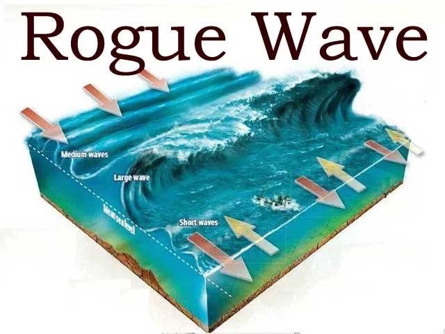 What is a "mad dog wave"?How powerful is it?How did it come about? - iNEWS