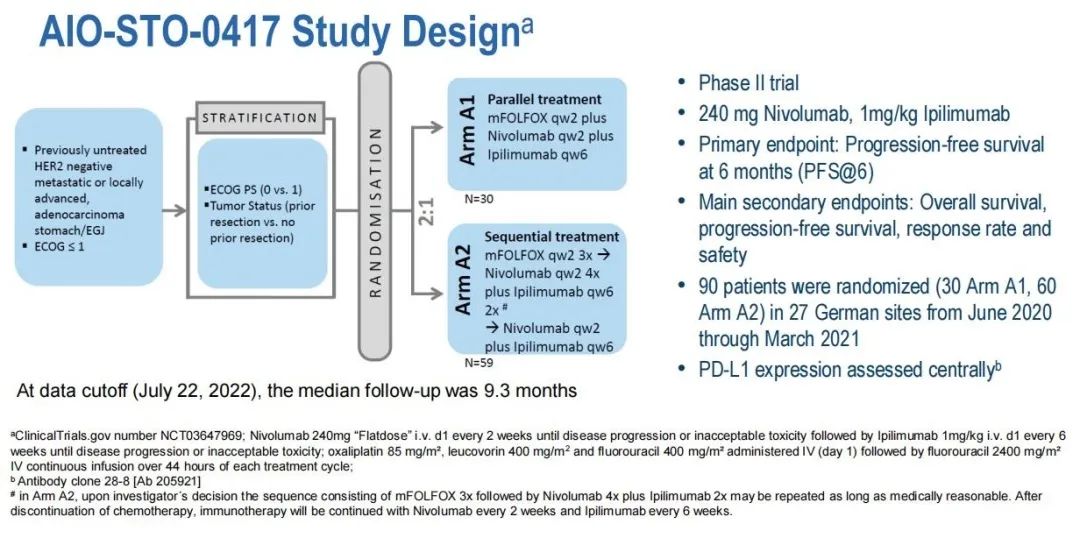 First-line "chemoimmune" regimen for advanced gastric cancer: combined ...