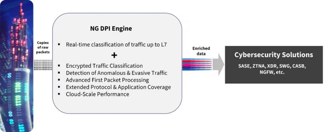The unexpected need for next-generation DPI technology - iMedia