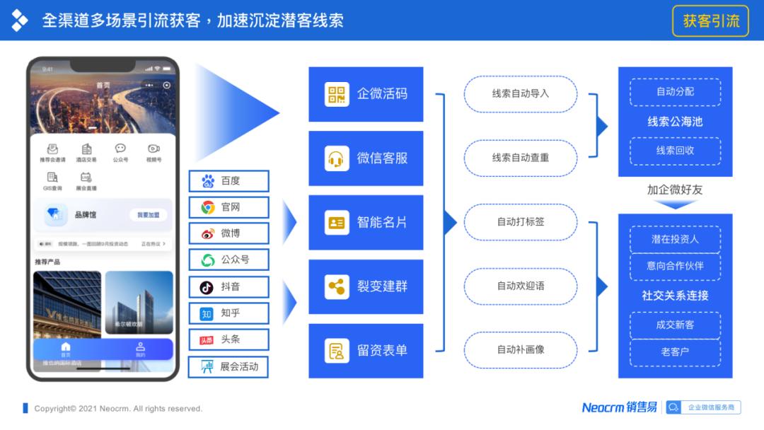 The blessing of social private domain opens up a new situation of ...