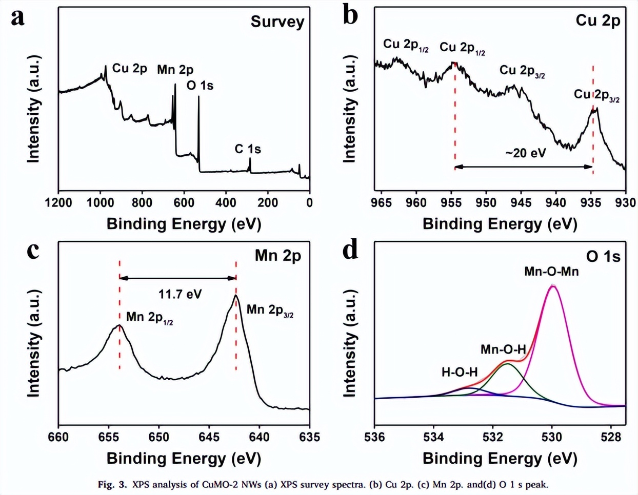 Defect-rich Cu-doped MnO2 nanowires for efficient and durable high ...