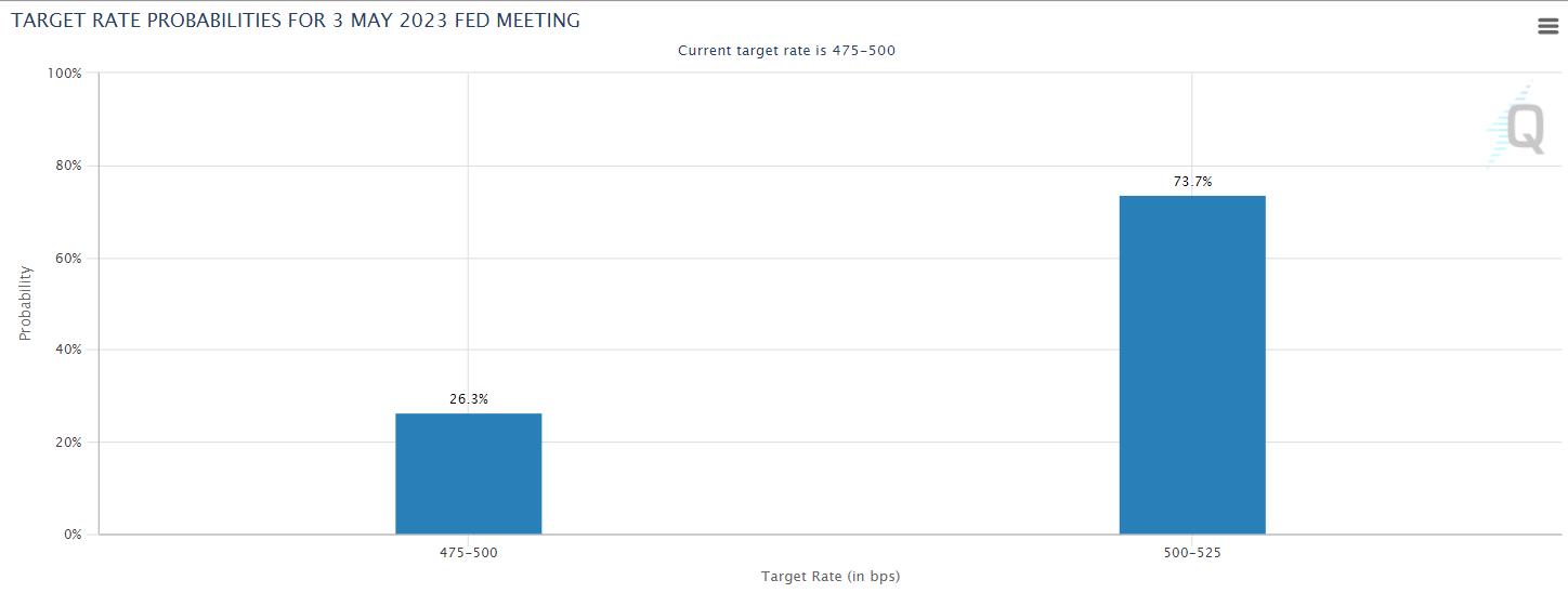 U.S. CPI inflation data released in March, or decides that the Fed is ...