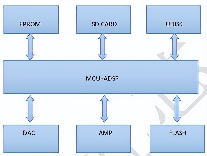 N930X music chip MP3 chip with four function models - iMedia
