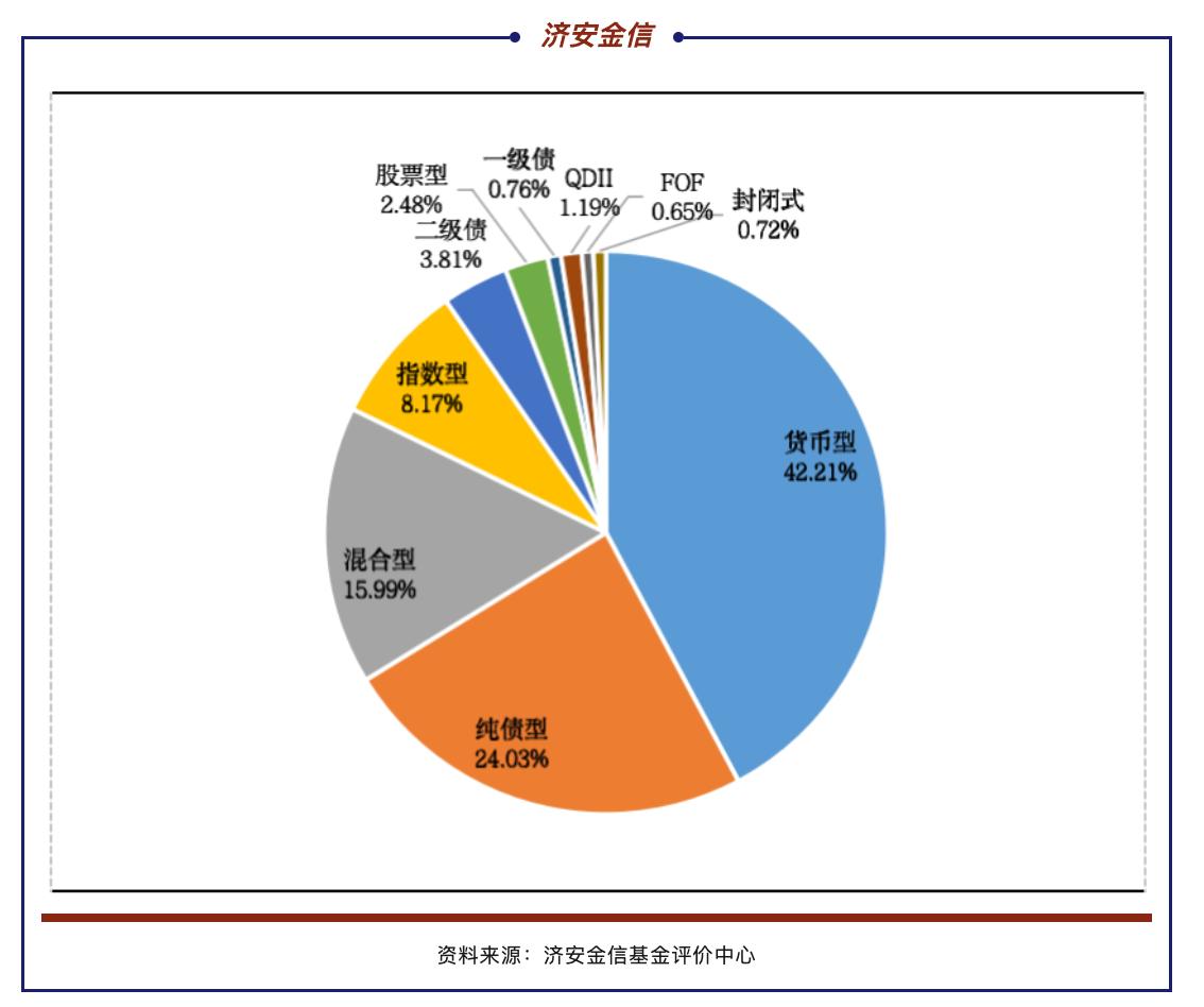 13 companies, including CCB, E Fund, and CITIC Global, won the five ...
