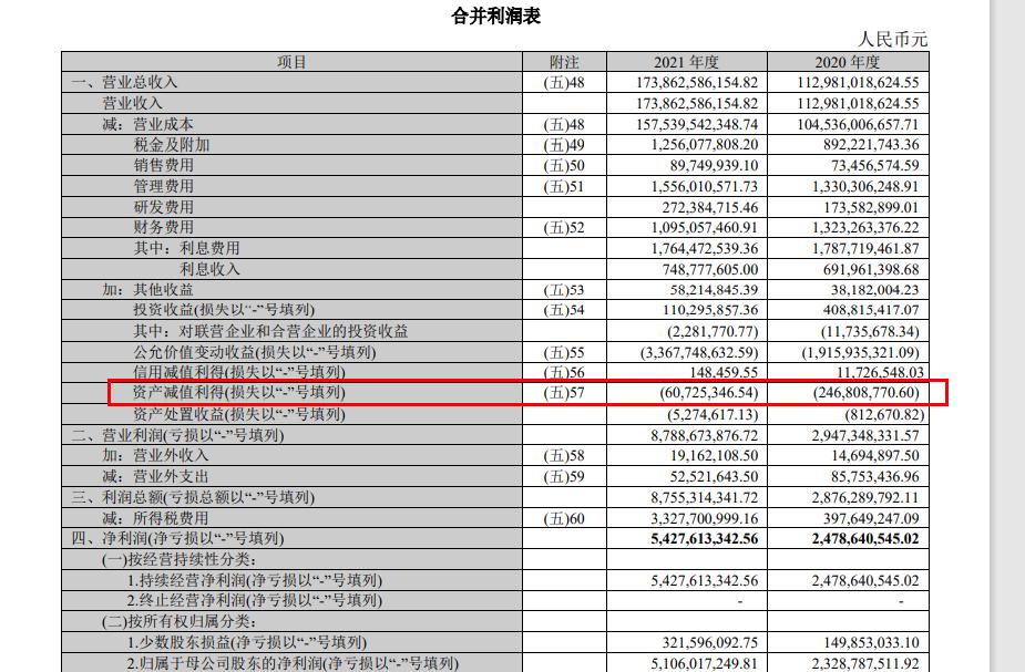 Whether goodwill should be amortized or depreciated, and whether it is ...
