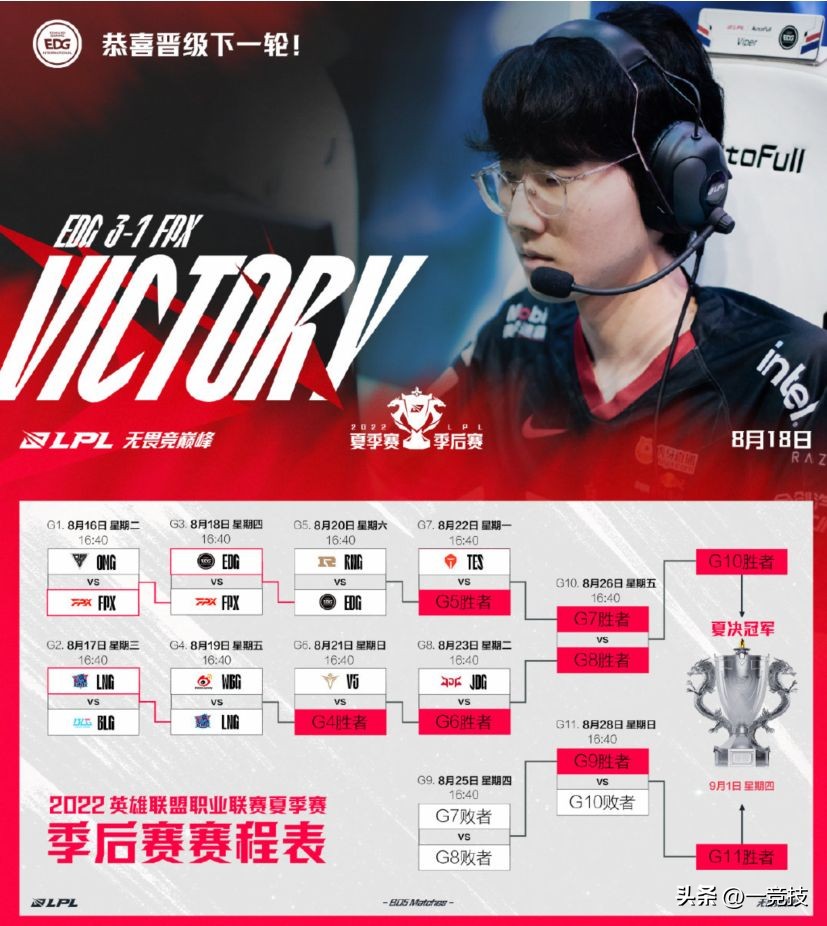 FPX lost to EDG and stopped in the quarter-finals, Bin became the first ...