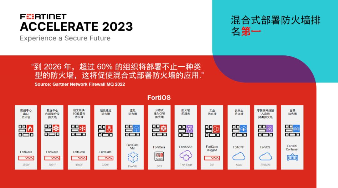 Fortinet Accelerate 2023·China Tour Exhibition Concludes - iMedia