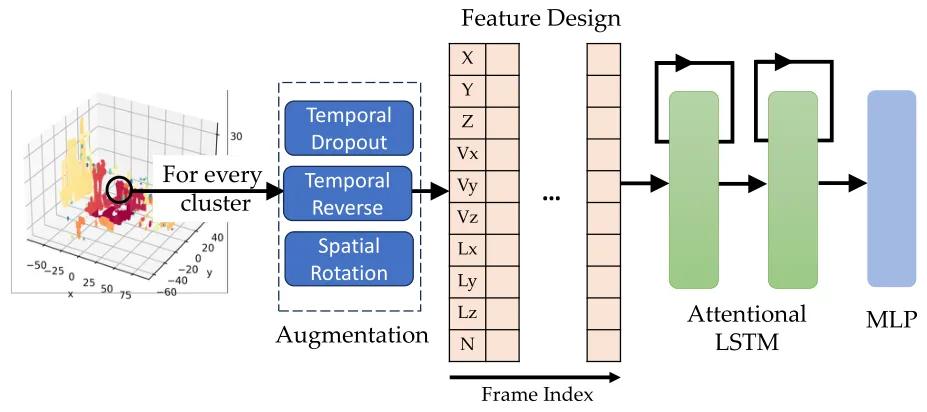 Multimodal UAV detection, classification and tracking - 2024 CVPR UG2 competition champion ...