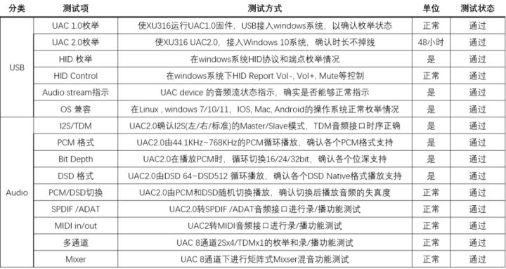 The new XMOS USB Audio solution master XU316-1024-QF60B-PP24 - iNEWS
