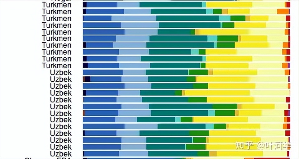 DNA Ancestry Analysis Project in Various Provinces and Territories of ...