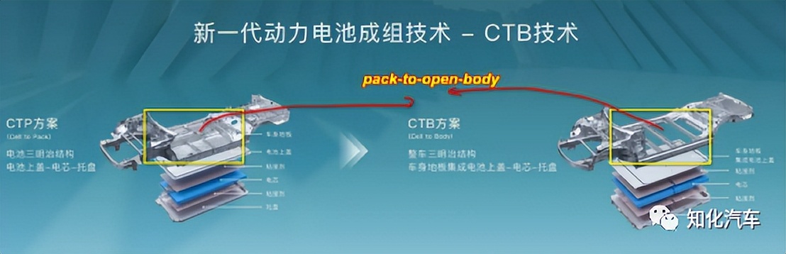 BMW's 4695/46120 battery and CTB solution - iNEWS