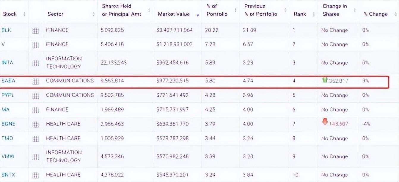 Ali sent Sun Zhengyi away, and when a group of international buyers ...