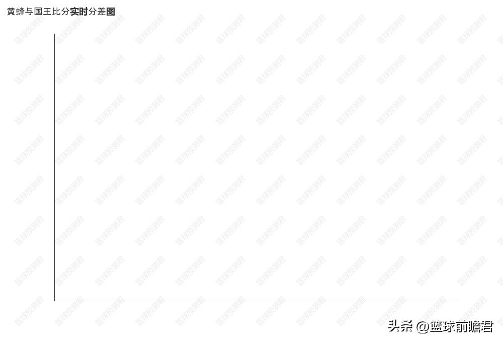 The basket is crooked!Murray made only 5 of 15 shots!12 points, 4 ...