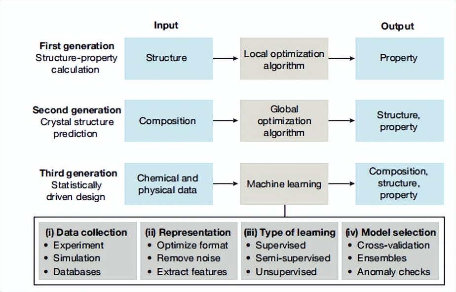 # Materials Chemistry and Machine Learning # Machine Learning in ...