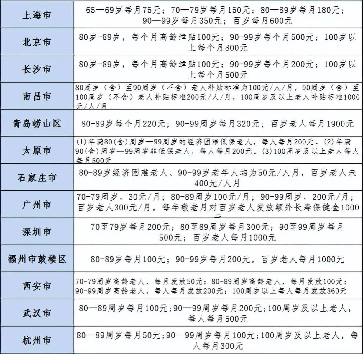 2023 Old Age Allowance List: How much allowance do 70, 80, and 85-year ...