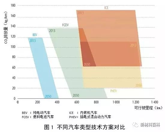 Hydrogen Fuel Cell Development Roadmap - iMedia