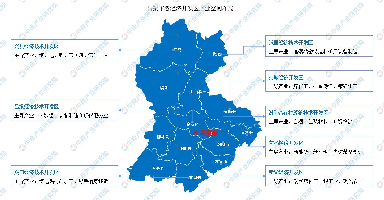 "Industry Map" Analysis of Luliang City's Industrial Layout and ...