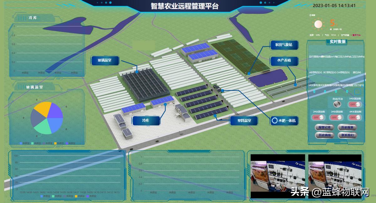 Eye-catching 3D visualization platform - iNEWS