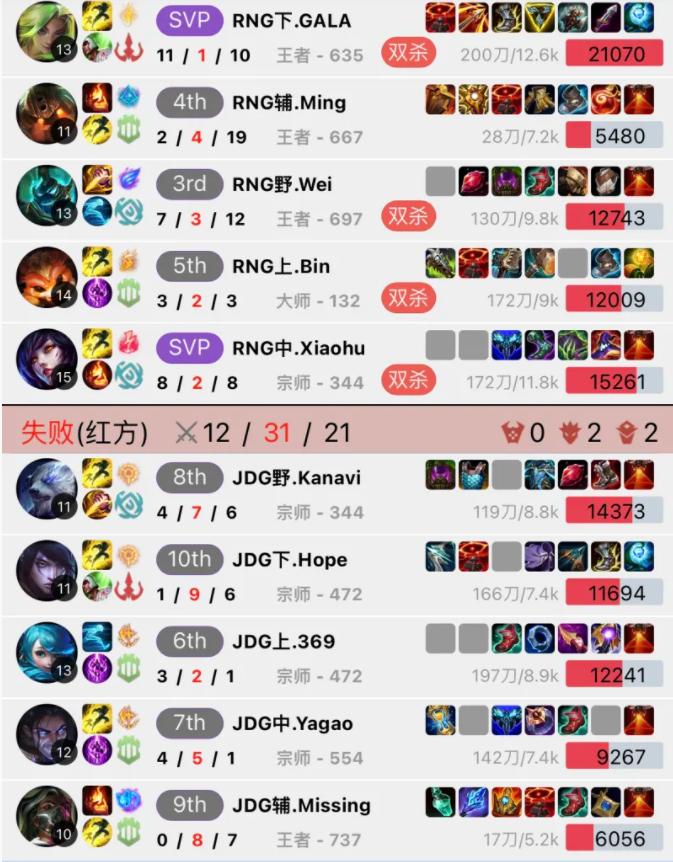 RNG和JDG訓練賽曝光？RNG練習全新陣容，對陣WBG有戲了 - 頭條匯