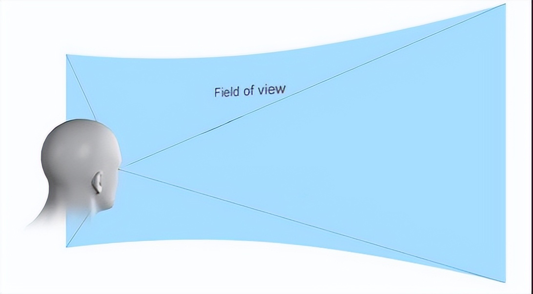 What exactly is the field of view FOV in VR? I will show you to ...