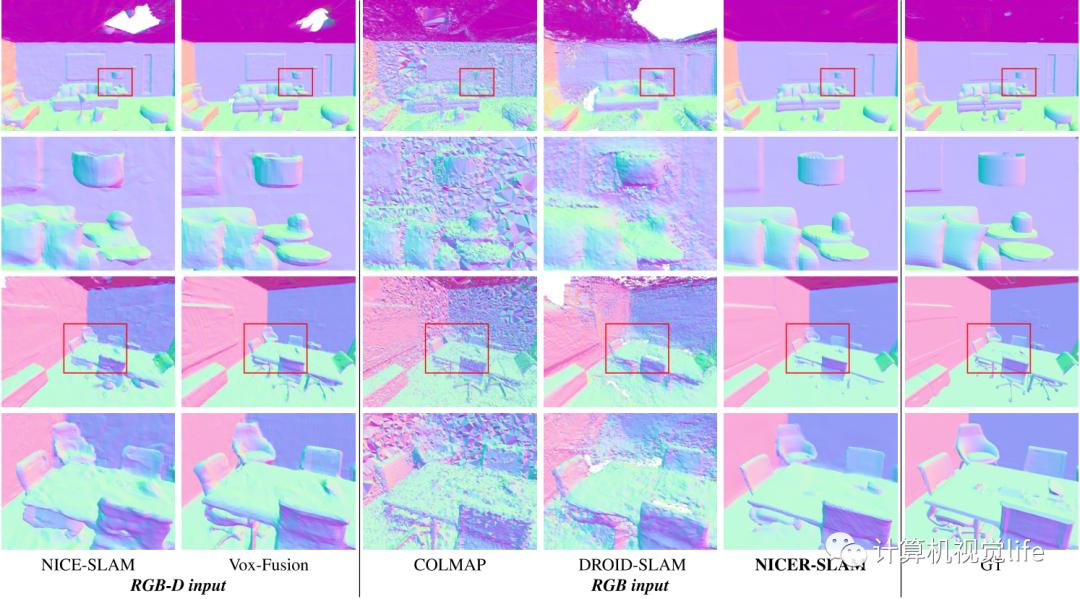 ETH Zurich proposes RGB to realize neural implicit dense SLAM, the effect is comparable to RGB-D ...
