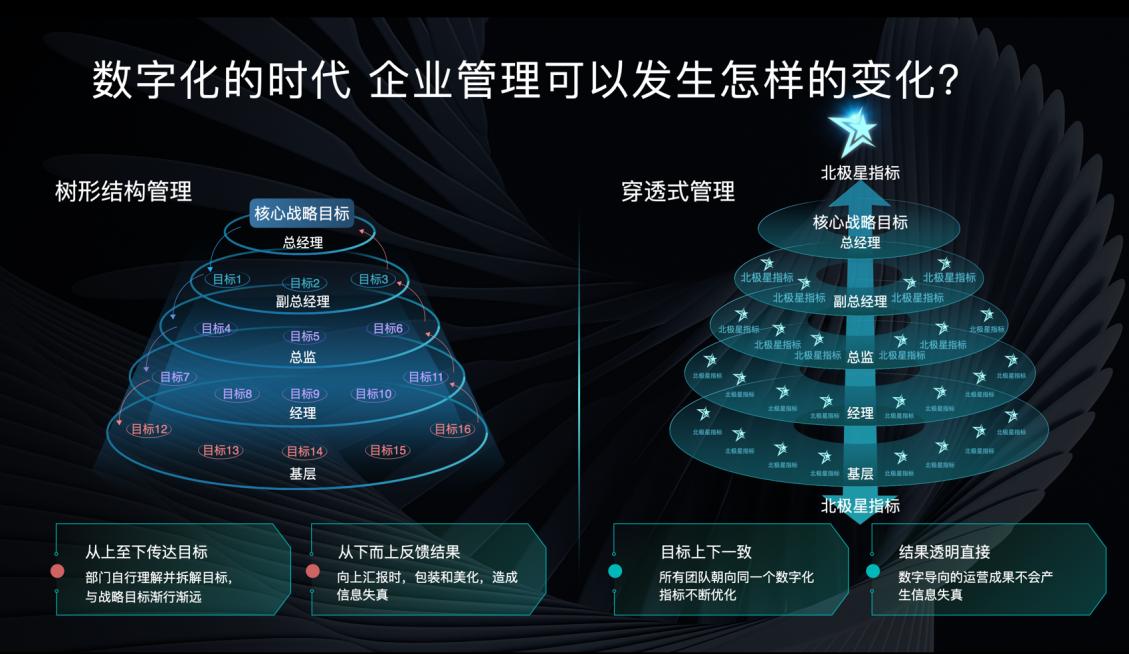 Fourth Paradigm Releases Shift Enterprise Transformation Platform and ...