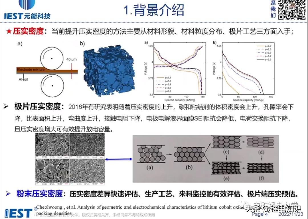 Test and evaluation of powder conductivity and compaction density ...